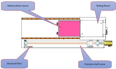 Pcba Tray Placement Machine｜ict Smt Solution｜get Price