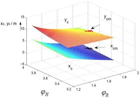 Sensors Special Issue Mobile Robots Navigation Control And Sensing