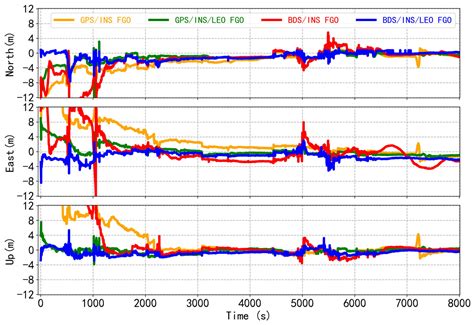 Leo Enhanced Gnss Ins Tightly Coupled Integration Based On Factor Graph Optimization In The