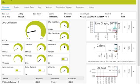 Monitor Aws With Prtg Cloudwatch Sensors Virtualization Howto