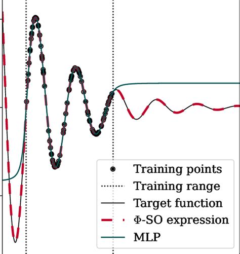 Example Of The Generalization Capability Of Sr Here We Show Randomly