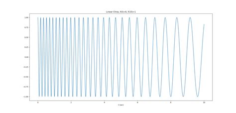 Pythonでチャープtspsweep信号を作成する