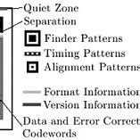 QR Code Version Structure Download Scientific Diagram