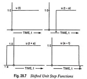 Shifted Unit Step Function Eeeguide Com