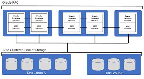 Oracle Asm Initialization Parameter Description Processes Programmer Sought