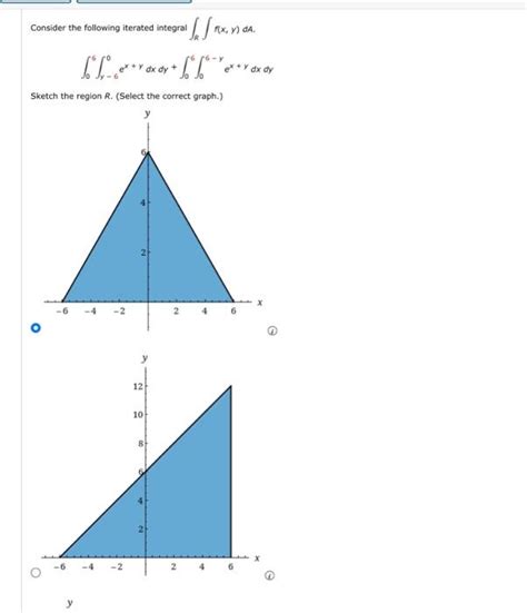 Solved Consider The Following Iterated Integral 6 6 0 To