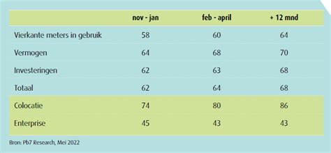 dutch datacenter index datacenterworks