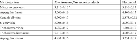 Antifungal Activity Of Pseudomonas Fluorescens Metabolite Products