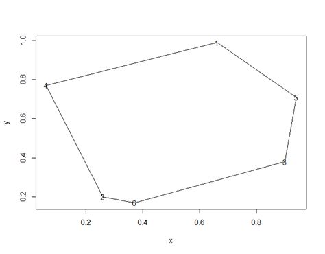 Plot Polygon In R Stack Overflow