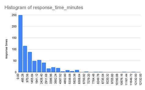 Inbound Malware Volume Report The Python Package Index Blog