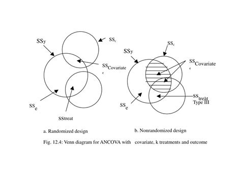 Ppt Lecture 13 Analysis Of Covariance And Covariance Interaction