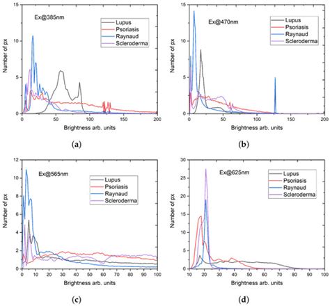 Photonics Special Issue Photonics 10th Anniversary