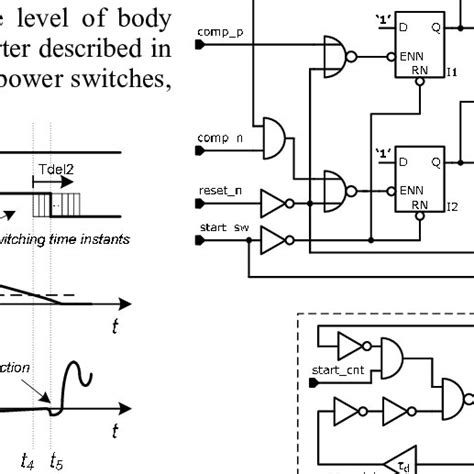 Dead Time Optimization With Programmable Switching Time Instants Of The Download Scientific