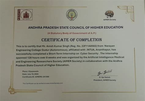 Anish Kumar Singh On Linkedin Aimers Powerbi Intern Cybersecurity