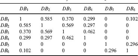 Table 1 From Database Classification For Multi Database Mining