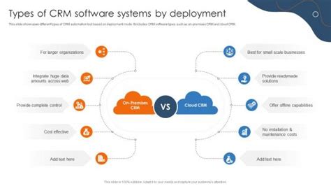 Types Of Software Deployment Erp Powerpoint Presentation And Slides Slideteam