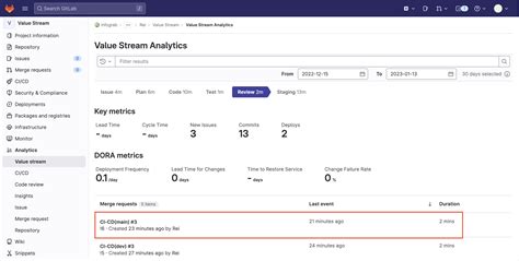 gitlab value stream analytic 활용하기 infograb devops 전문 기술 기업 인포그랩