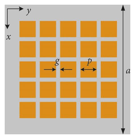The Configuration Of Antenna Structure A Metasurface B Ground