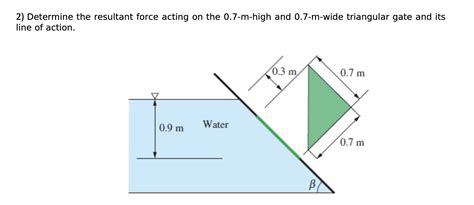 Solved Determine The Resultant Force Acting On The