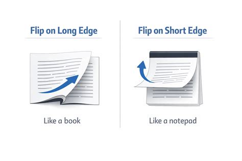 Flip On Long Edge Vs Short Edge Easy Double Sided Print Guide