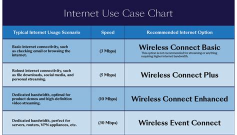 How Much High Speed Internet Bandwidth Do I Need For My Booth