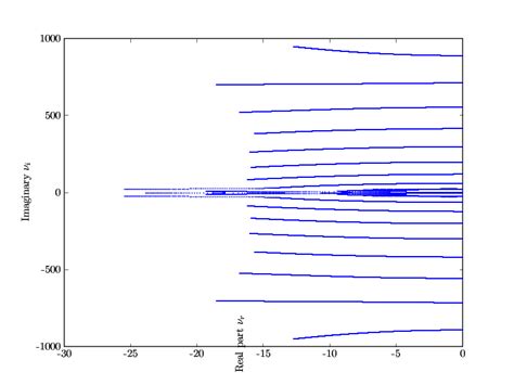 Problems With Xlabel Matplotlib Users Matplotlib