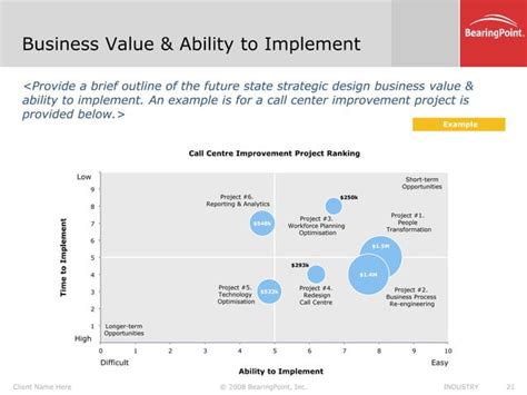 Template For Future State Analysisppt Free Download