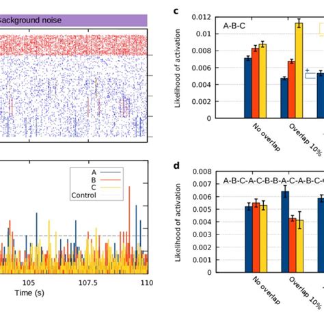 Three Non Overlapping Memory Representations Are Successfully Learned Download Scientific
