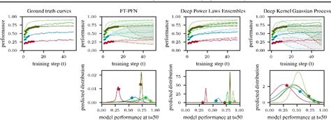 Figure 1 From In Context Freeze Thaw Bayesian Optimization For