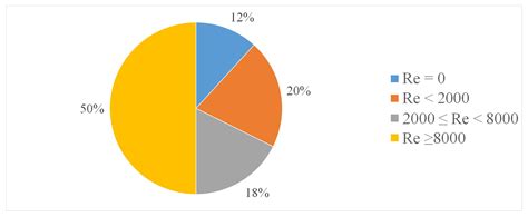 Fluids Free Full Text Detection Of Partial Blockages In Pressurized Pipes By Transient Tests