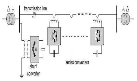 asoka technologies mitigation of voltage sag and swell in
