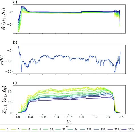 Reaction Coordinate Rc Quality Metrics Applied To The Optimized