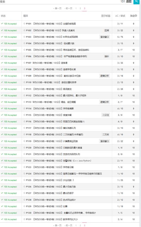 训练详情 HydroOJ
