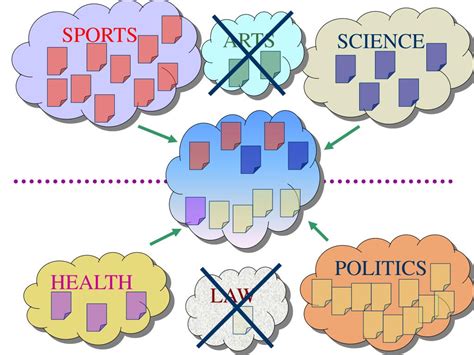 Ppt Combining Labeled And Unlabeled Data For Text Categorization With
