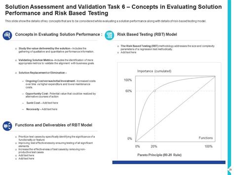 Solution Assessment And Validation To Meet The Business Needs