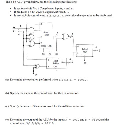 solved the 4 bit alu given below has the following