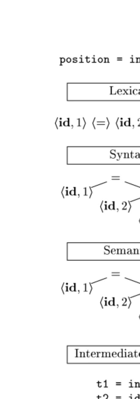 the evolution of programming languages compilers principles