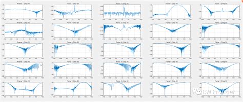 【抗干扰】salvage：一种fmcw雷达抗干扰新系统【附matlab代码】 pmcw雷达 matlab csdn博客