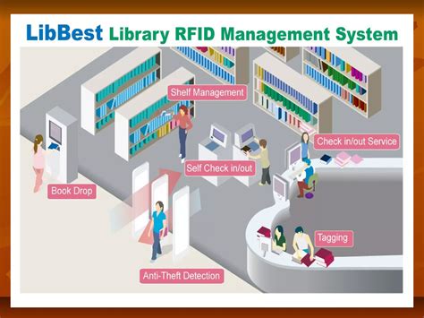 Library Management System Ppt