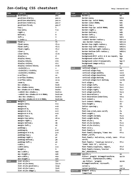 Main Zen Coding Css Cheat Sheet Download Free Pdf Windows Xp