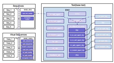 Fpga可以转行数字ic验证吗? Csdn博客 Fpga可以转行数字ic验证吗? Csdn博客