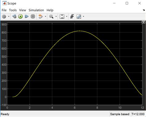 Matlab I Modelled The Sun In R But Cant Do The Same In Simulink