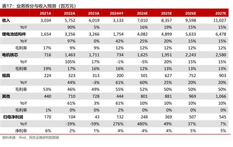 公司归母净利润（亿元）及同比 2025年02月 行业研究数据 小牛行研