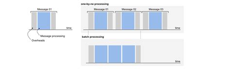 Java Rabbitmq 示例：多线程、通道和队列 Segmentfault 思否
