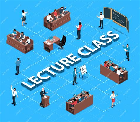Premium Vector Isometric Professor Lecture Class Flowchart