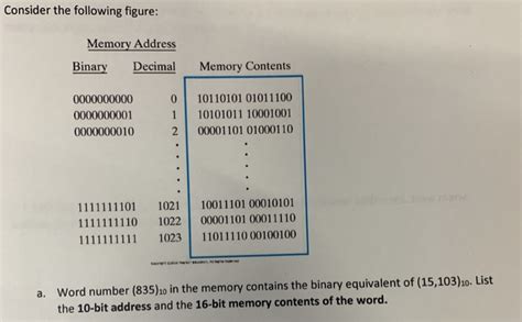 Solved Consider The Following Figure Memory Address Decimal Chegg