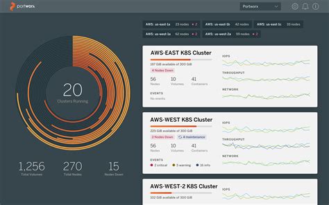 Pure Storage Acquires Data Service Platform Portworx For 370m Techcrunch