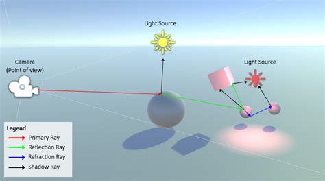 9 Ray Tracing Representation Where A Primary Ray Is Shot For Each
