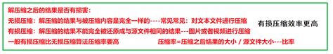 C项目基于huffmantree实现文件的压缩与解压缩c用哈夫曼算法压缩文档 Csdn博客 C项目基于huffmantree实现文件的压缩与解压缩c用哈夫曼算法压缩文档 Csdn博客