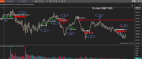 Scalping Pro Software Sa Day Trading